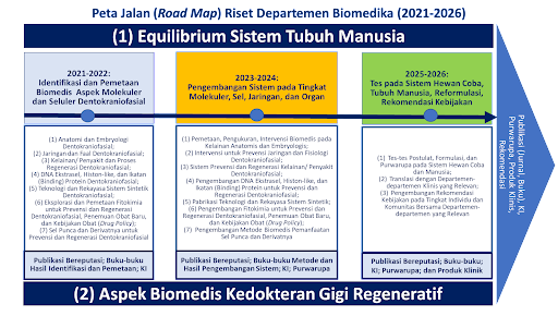 Departemen Biomedika Kedokteran Gigi - Fakultas Kedokteran Gigi