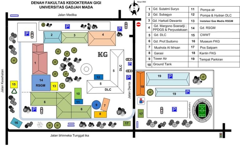 FKG UGM Akan Bangun Gedung Baru Ramah Lingkungan - Fakultas Kedokteran Gigi