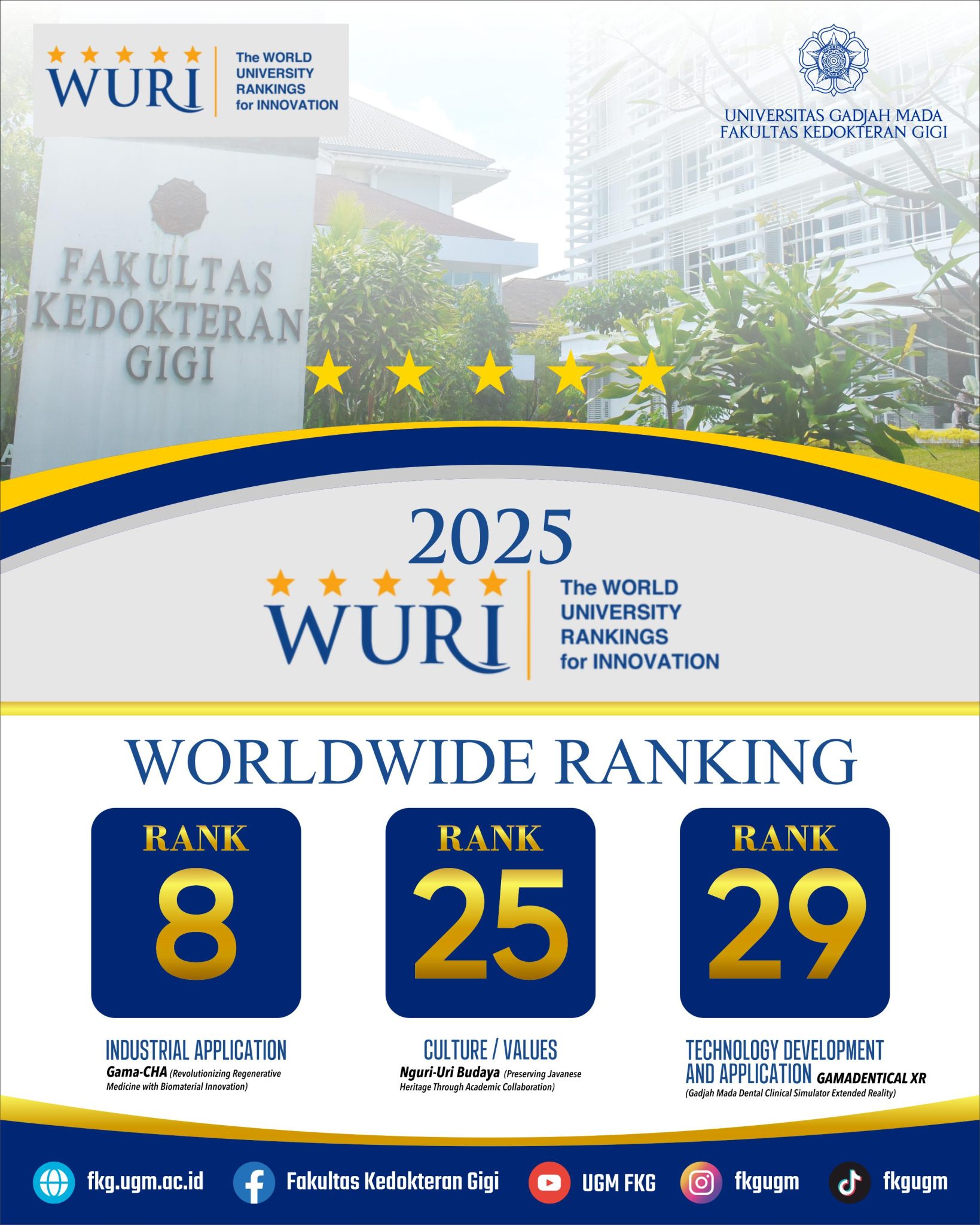 FKG UGM Berada Diantara 100 TOP Universitas Dunia Dalam Rangking WURI ...